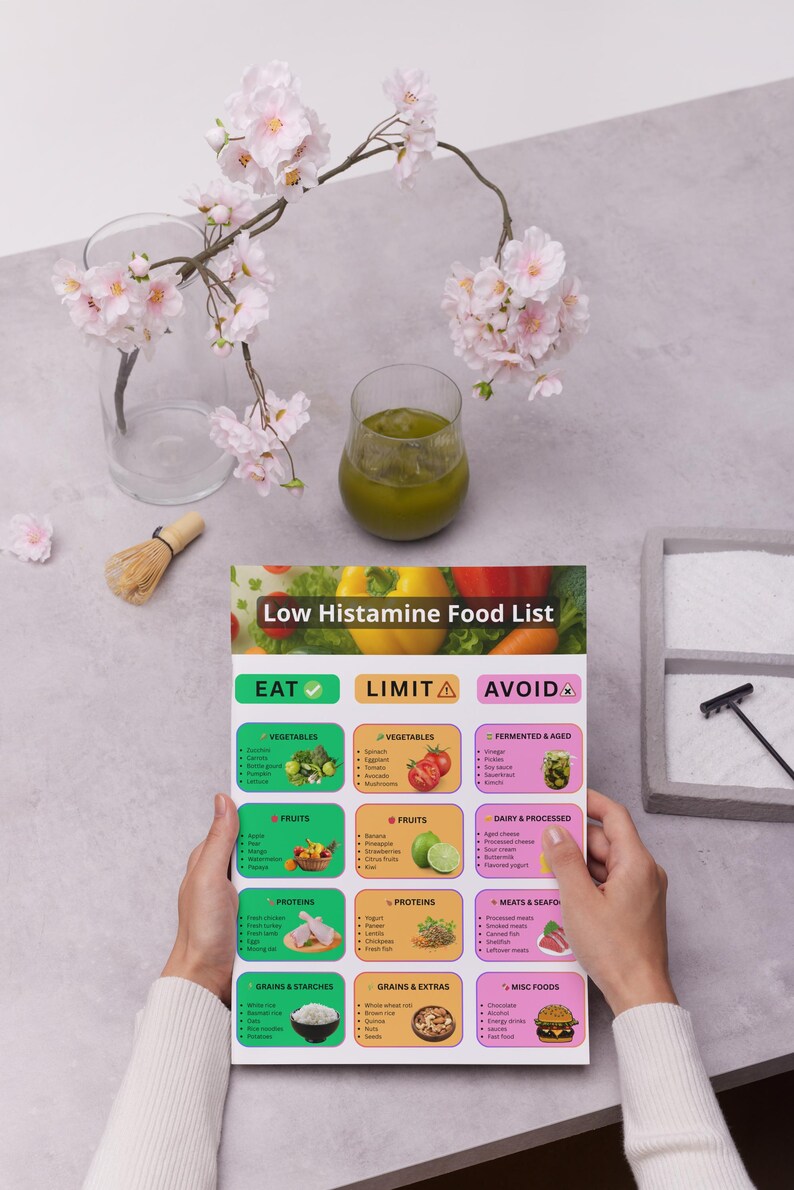 Low Histamine Food List Printable | Histamine Intolerance Diet Chart ...