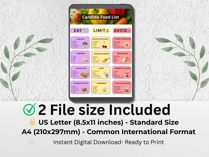 Candida Food List Printable PDF | Yeast Overgrowth Diet Guide | Anti ...
