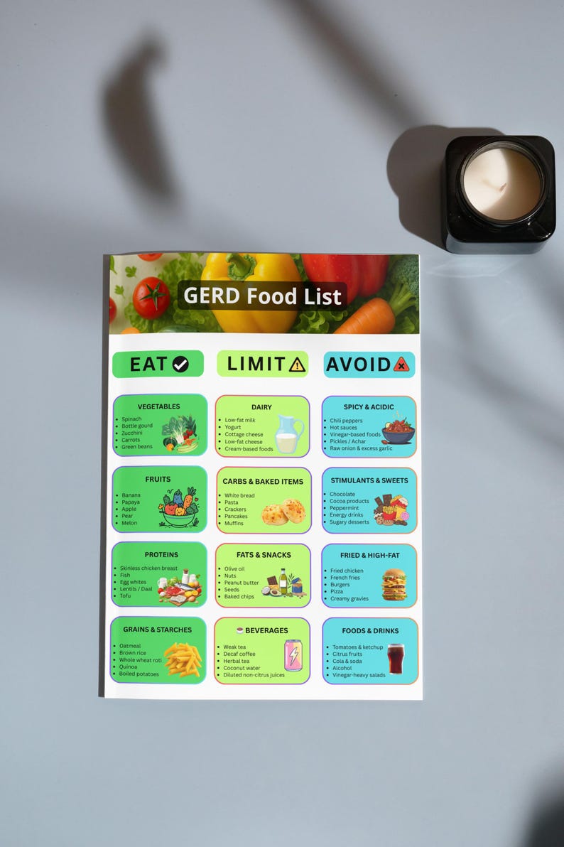 GERD Food List Printable PDF | Acid Reflux Diet Guide | Heartburn Foods ...