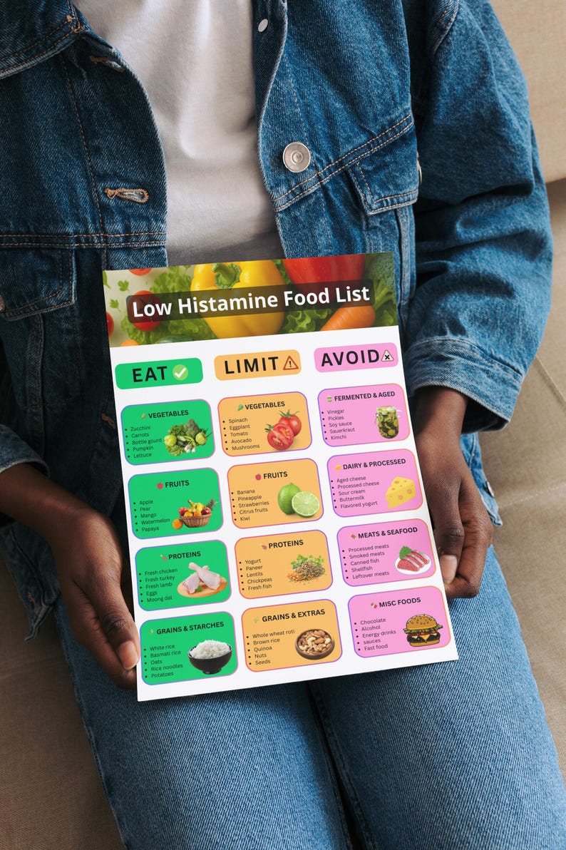 Low Histamine Food List Printable | Histamine Intolerance Diet Chart ...
