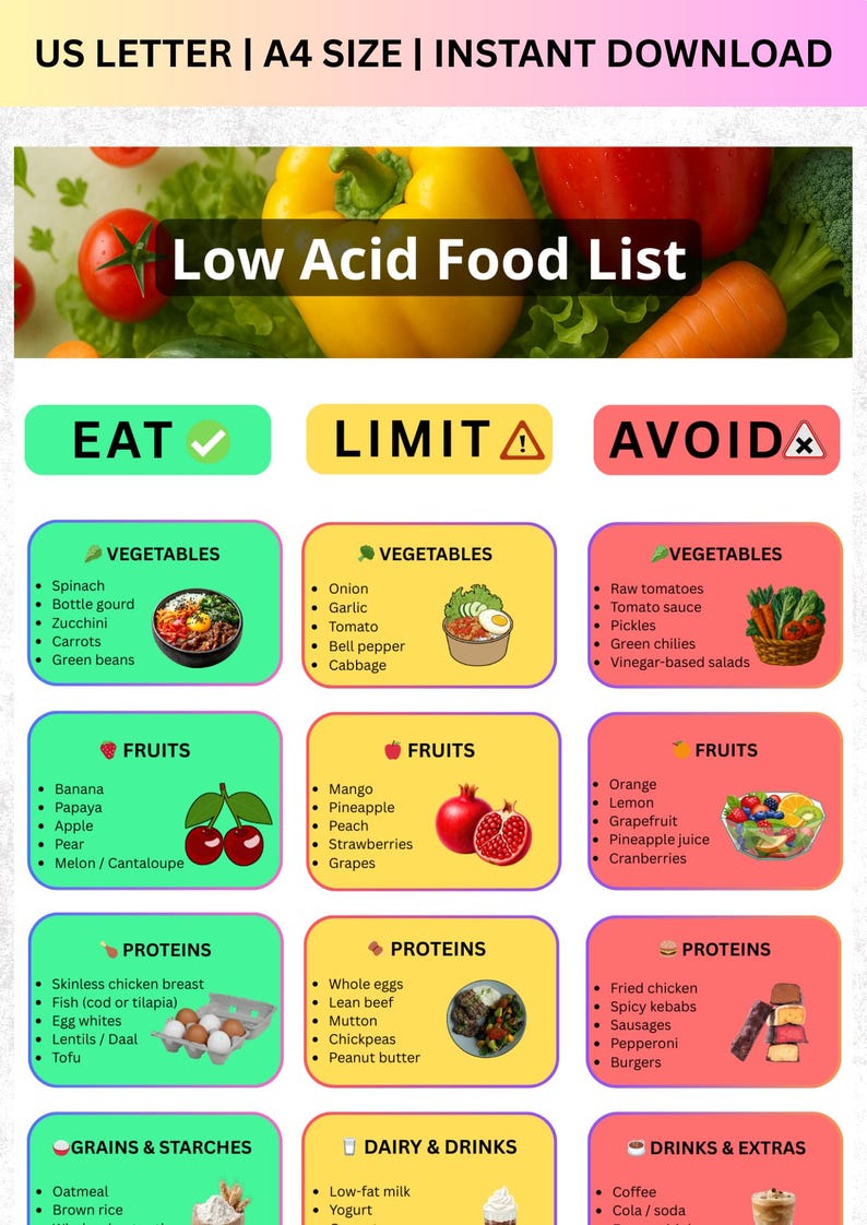Low Acid Food List Printable PDF | Alkaline Diet Chart | Ph Balance ...
