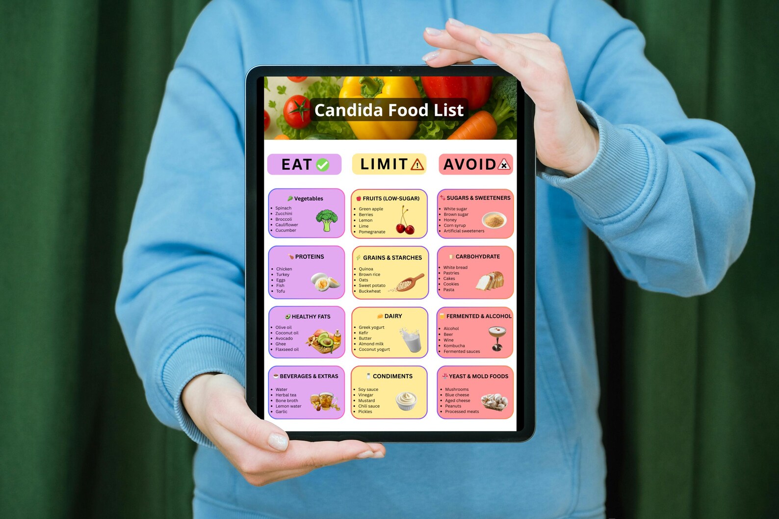 Candida Food List Printable PDF | Yeast Overgrowth Diet Guide | Anti ...
