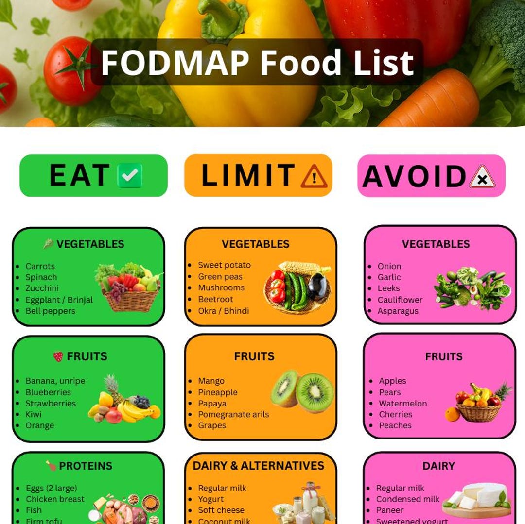 FODMAP Grocery List PDF | Low Fodmap Food List Printable | IBS Diet ...
