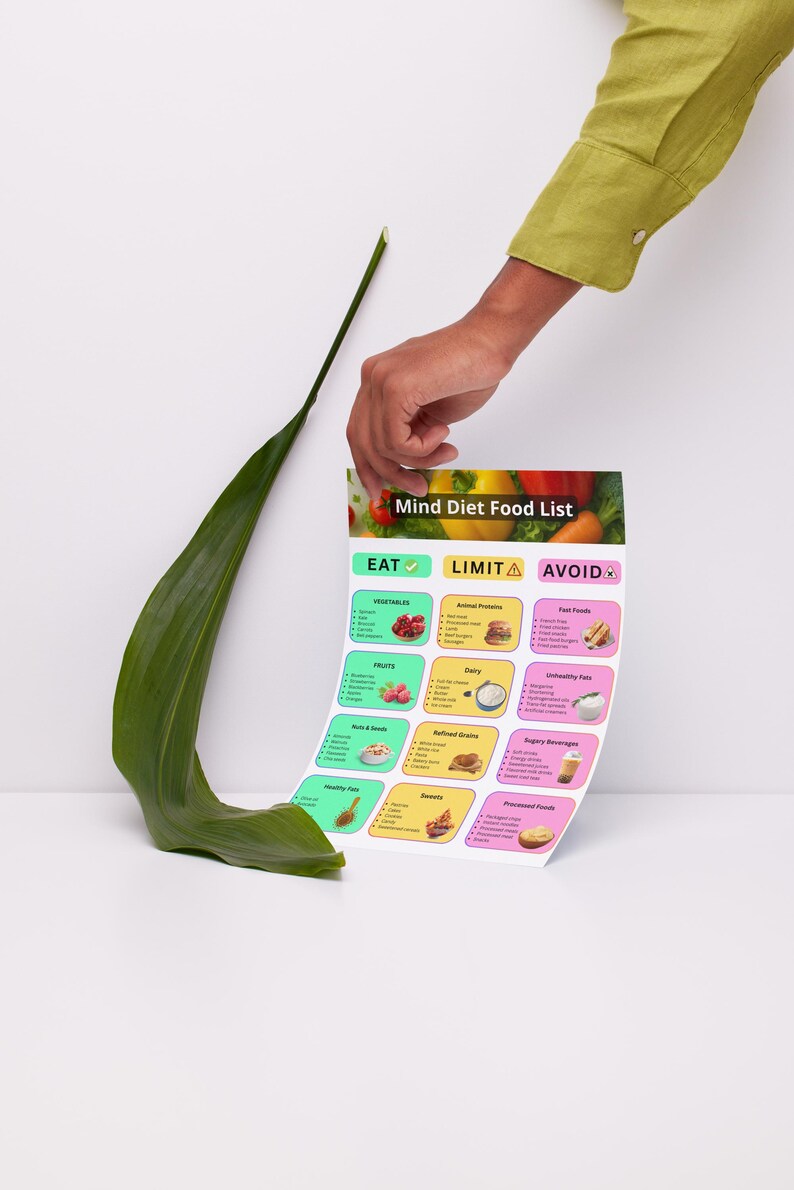 Mind Diet Food List Printable, Brain Health Chart Letter and A4 Size ...