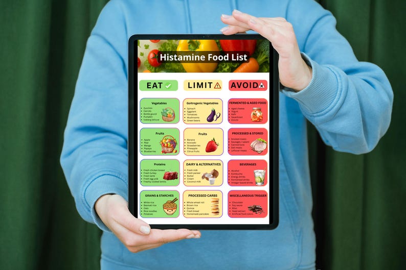 Histamine Food List PDF, Low Histamine Diet Chart, MCAS Grocery Guide ...