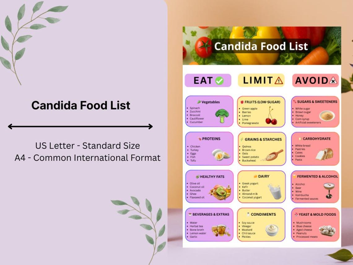 Candida Food List Printable PDF | Yeast Overgrowth Diet Guide | Anti ...