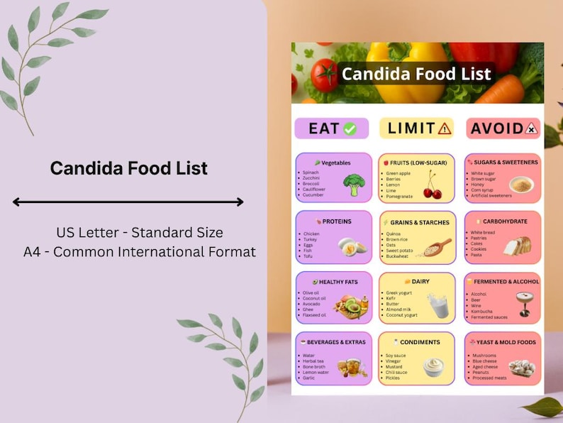 Candida Food List Printable PDF | Yeast Overgrowth Diet Guide | Anti ...