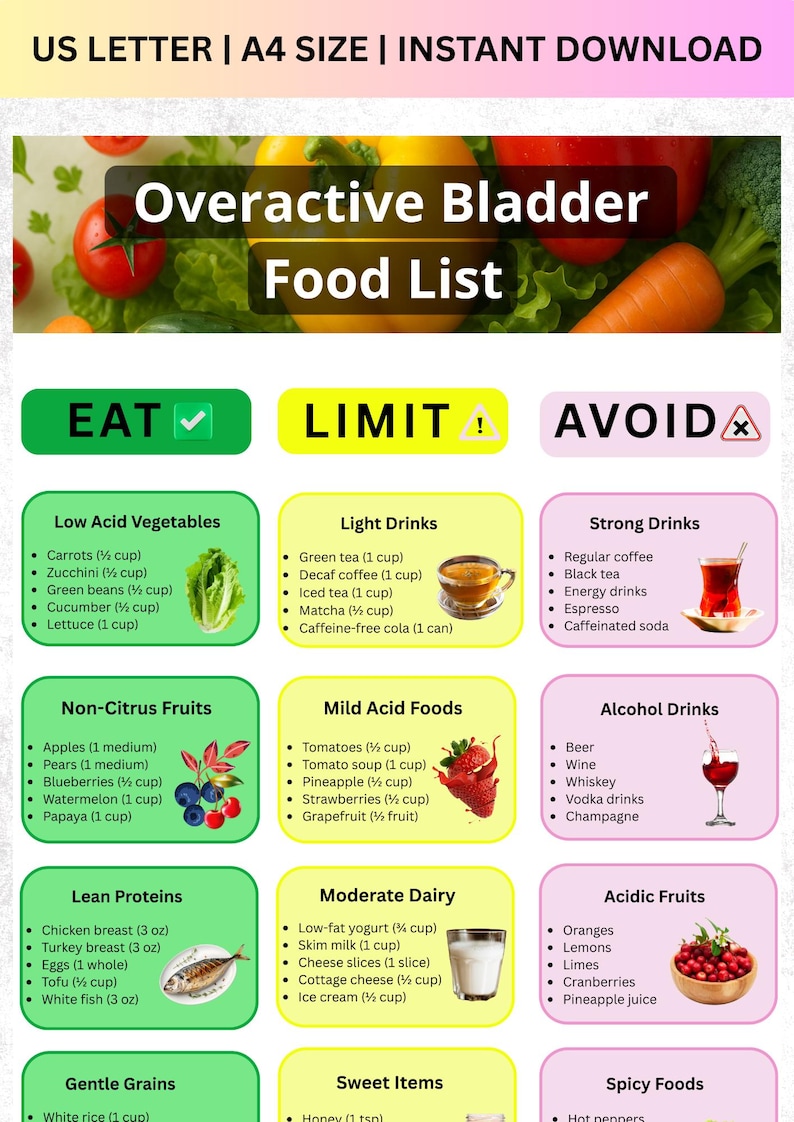Overactive Bladder Food List Printable | OAB Diet Chart | Bladder Safe ...