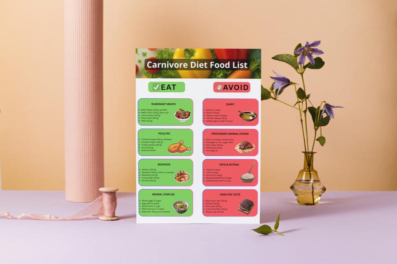 Carnivore Diet Food List | Zero Carb, Animal Based (A4 & US Letter ...
