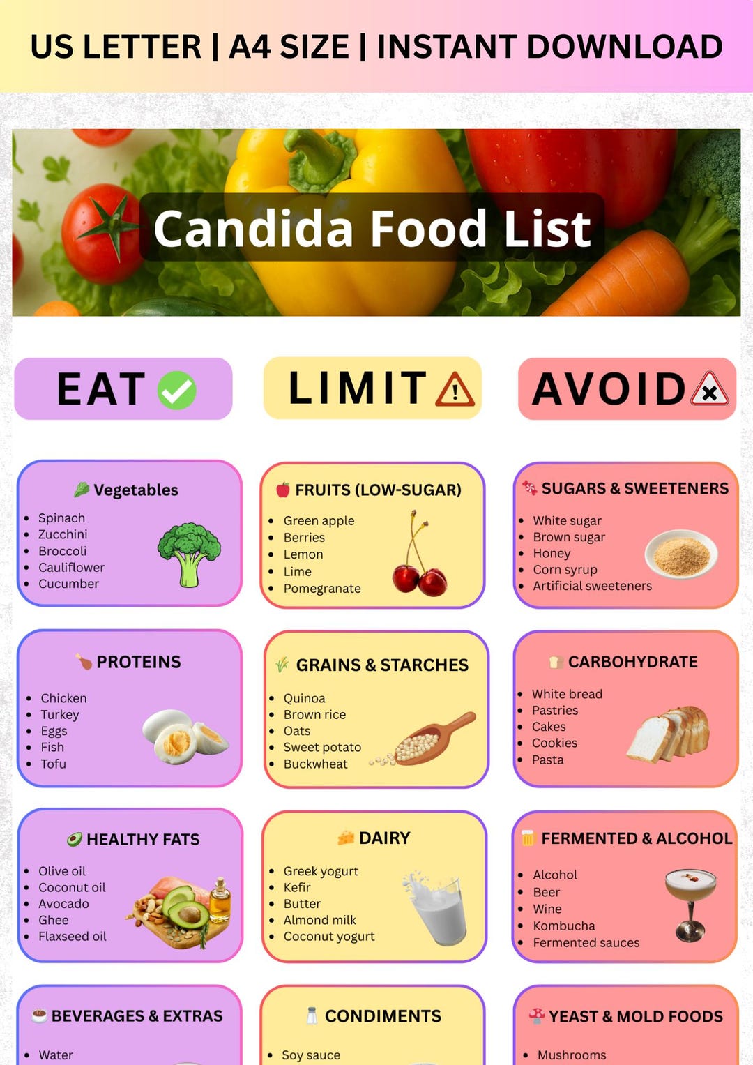 Candida Food List Printable PDF | Yeast Overgrowth Diet Guide | Anti ...