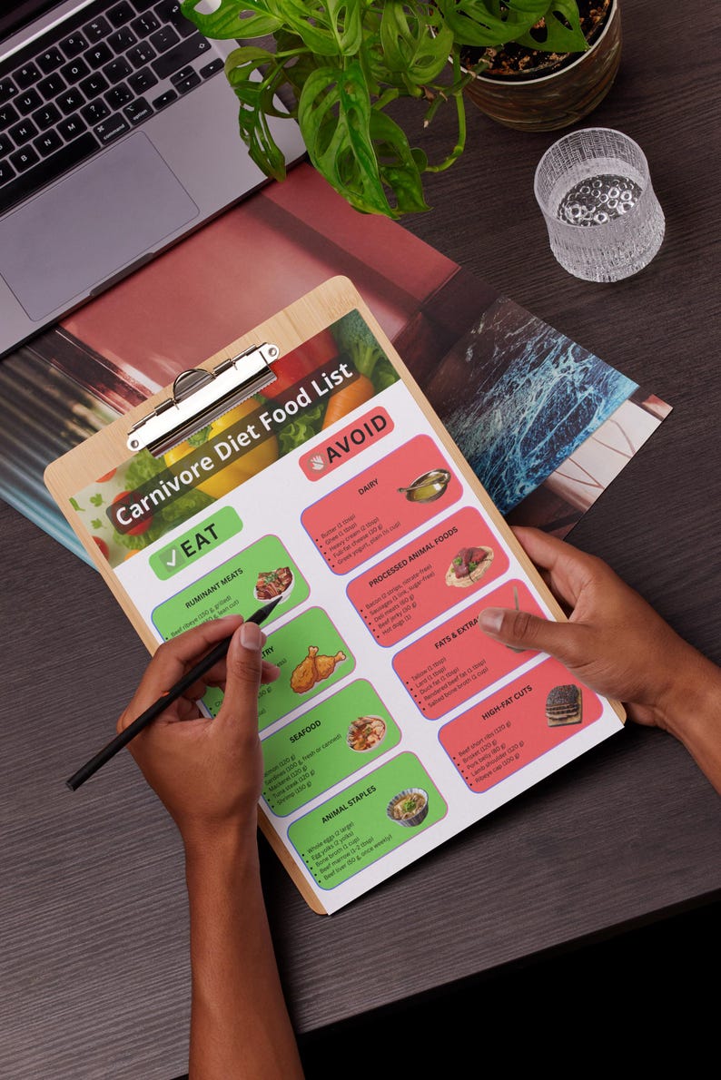 Carnivore Diet Food List PDF | Zero Carb Meal Guide | Animal Based ...