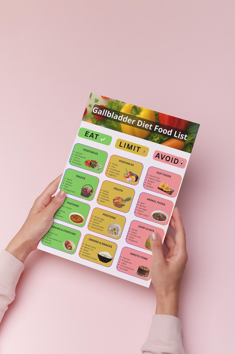 Gallbladder Diet Food List Printable, Low Fat Chart Letter and A4 Size ...