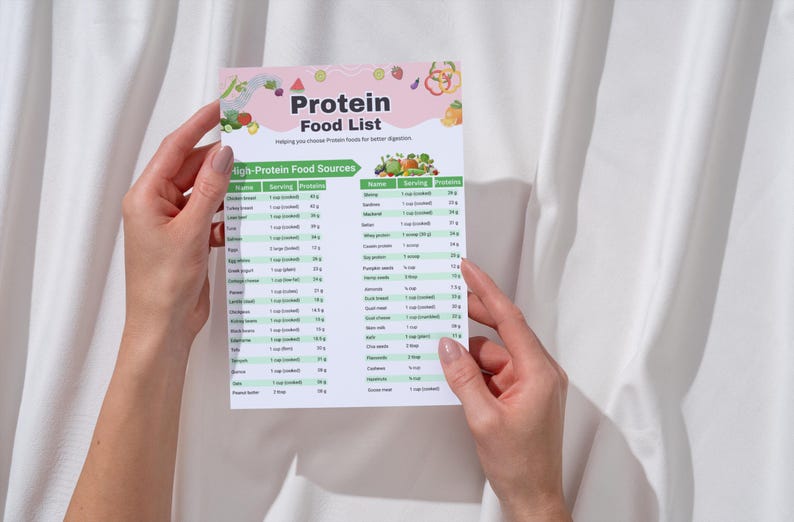 High Protein Food List Printable, Muscle Building Chart Letter and A4 ...