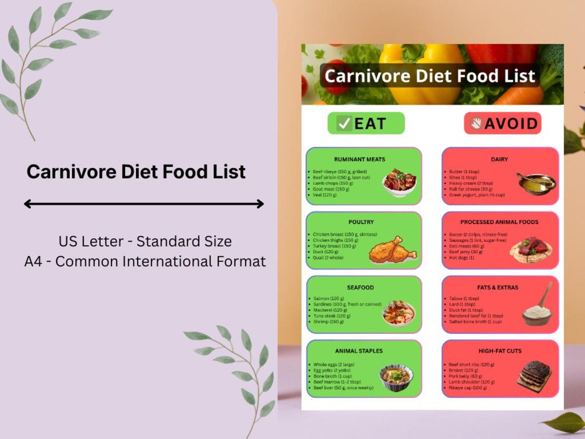 Carnivore Diet Food List | Zero Carb, Animal Based (A4 & US Letter ...