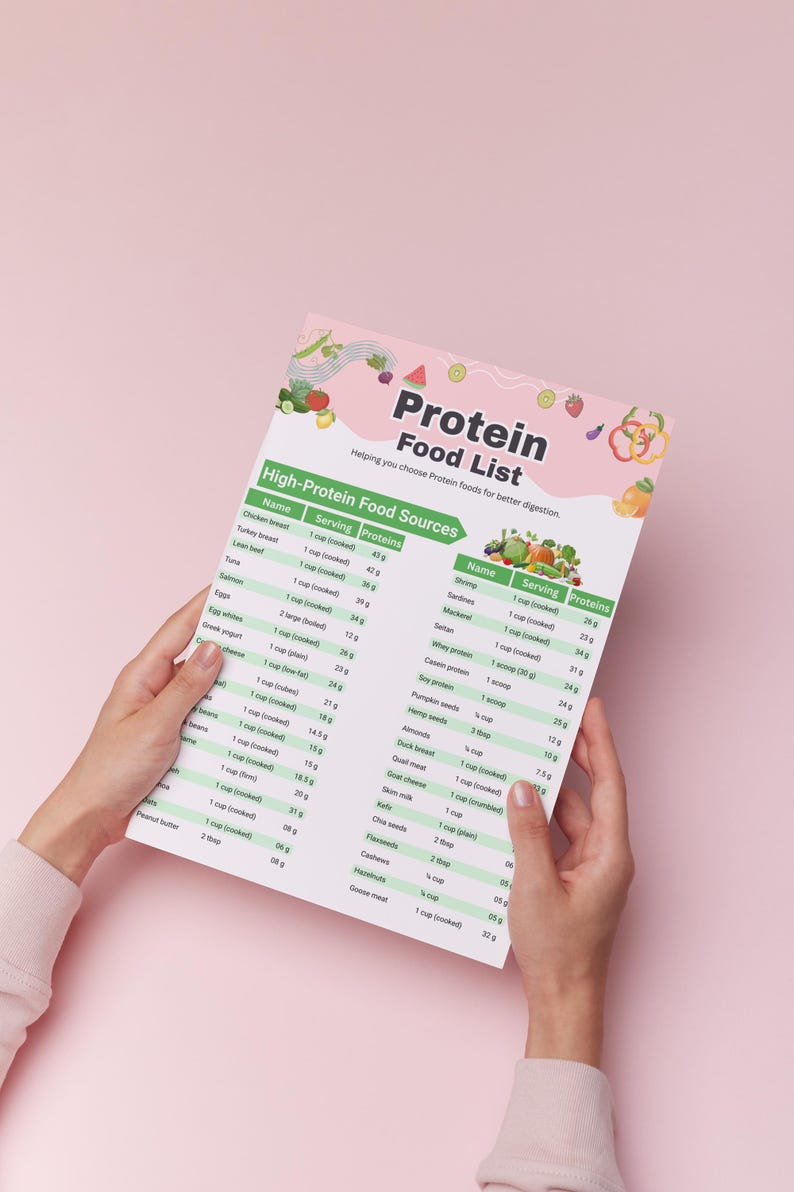 High Protein Food List Printable, Muscle Building Chart Letter and A4 ...