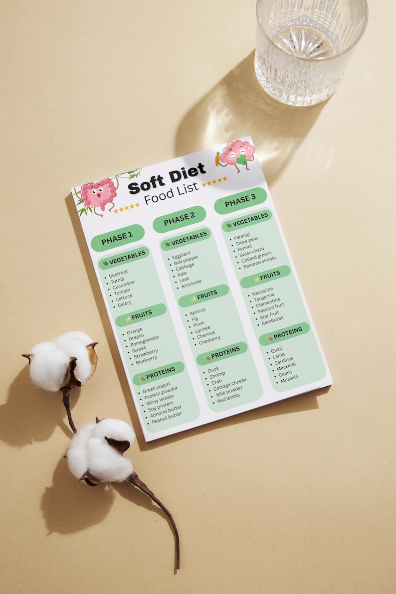 Soft Diet Food List PDF | Easy Chew Meals Chart | Post Surgery Guide ...