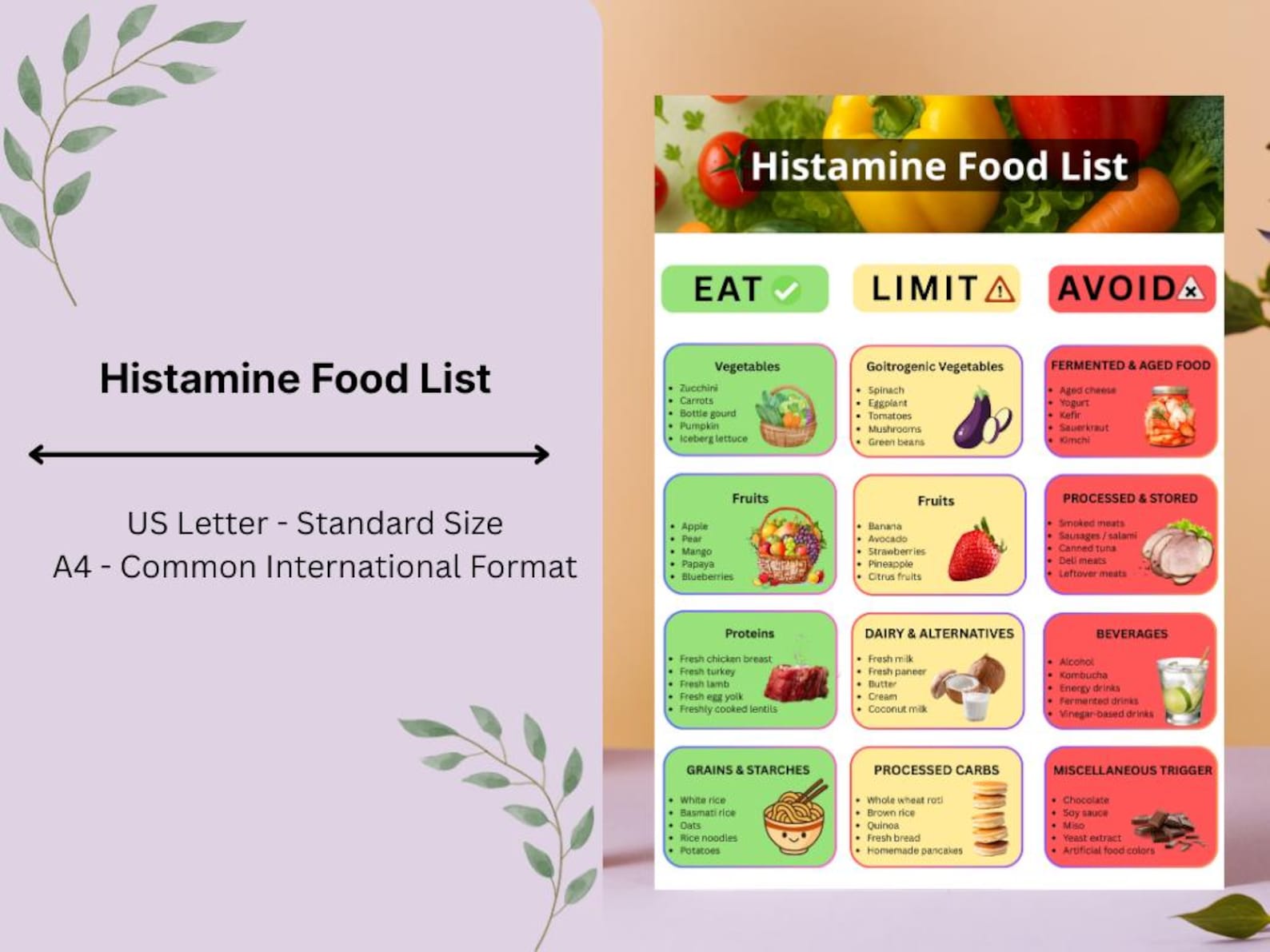 Histamine Food List PDF, Low Histamine Diet Chart, MCAS Grocery Guide ...