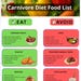 Carnivore Diet Food List | Zero Carb, Animal Based (A4 & US Letter ...