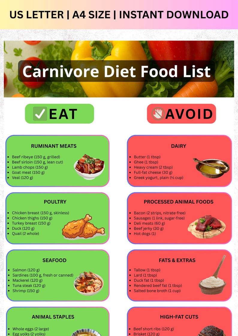 Carnivore Diet Food List PDF | Zero Carb Meal Guide | Animal Based ...