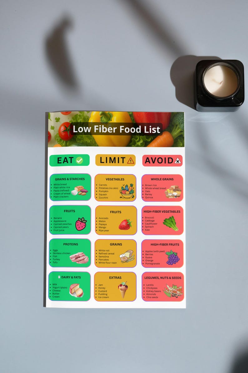 Low Fiber Food List Printable | IBD, Colonoscopy Prep (PDF) - Etsy