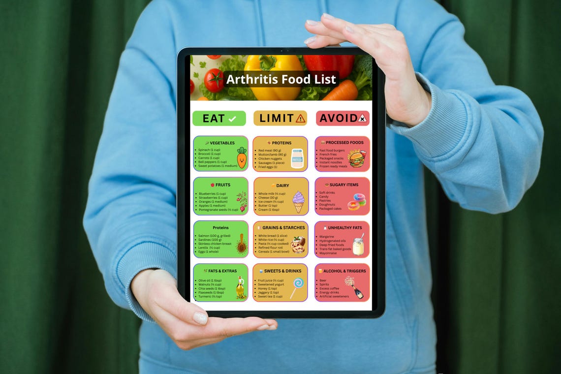 Arthritis Food List Printable | Anti Inflammatory Diet Chart | Joint ...