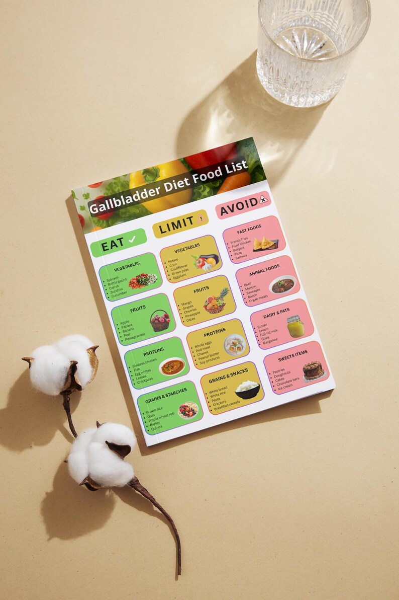 Gallbladder Diet Food List Printable, Low Fat Chart Letter and A4 Size ...