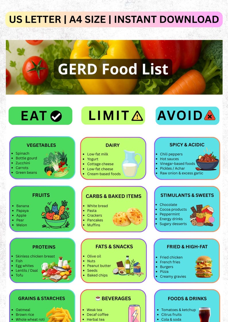 GERD Food List Printable PDF | Acid Reflux Diet Guide | Heartburn Foods ...
