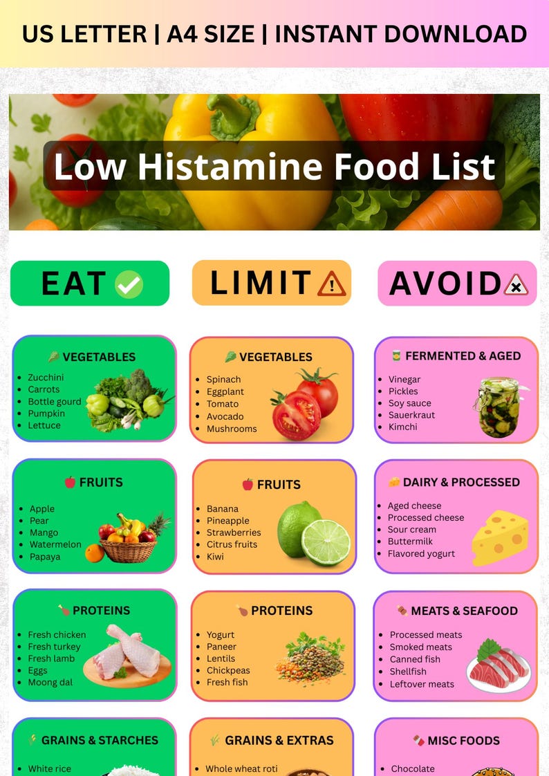 Low Histamine Food List Printable | Histamine Intolerance Diet Chart ...