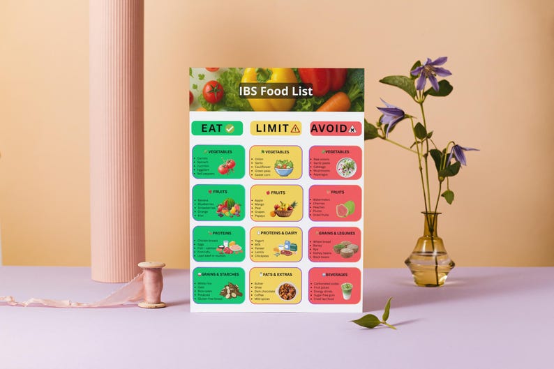 IBS Food List | Printable Grocery Guide (PDF) - Etsy