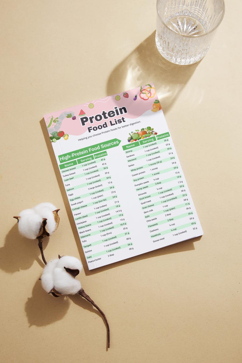 High Protein Food List Printable, Muscle Building Chart Letter and A4 ...