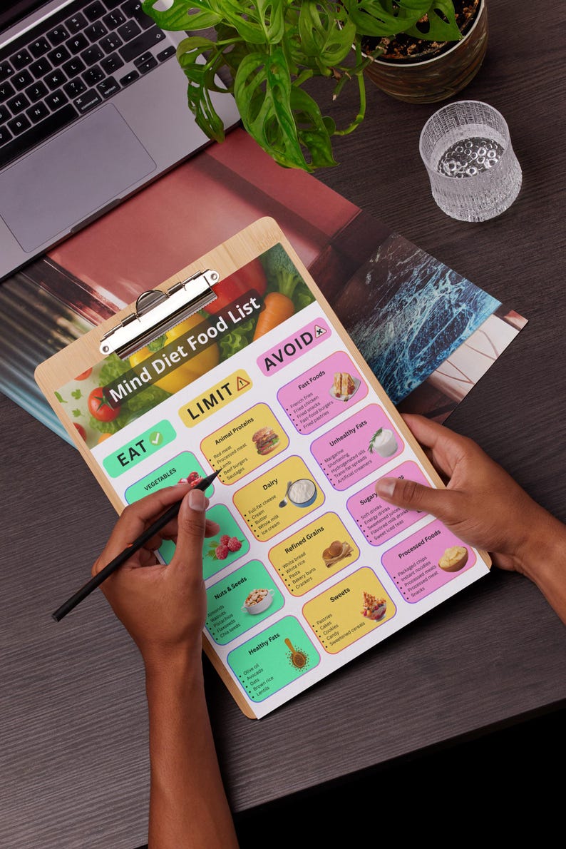 Mind Diet Food List Printable, Brain Health Chart Letter and A4 Size ...