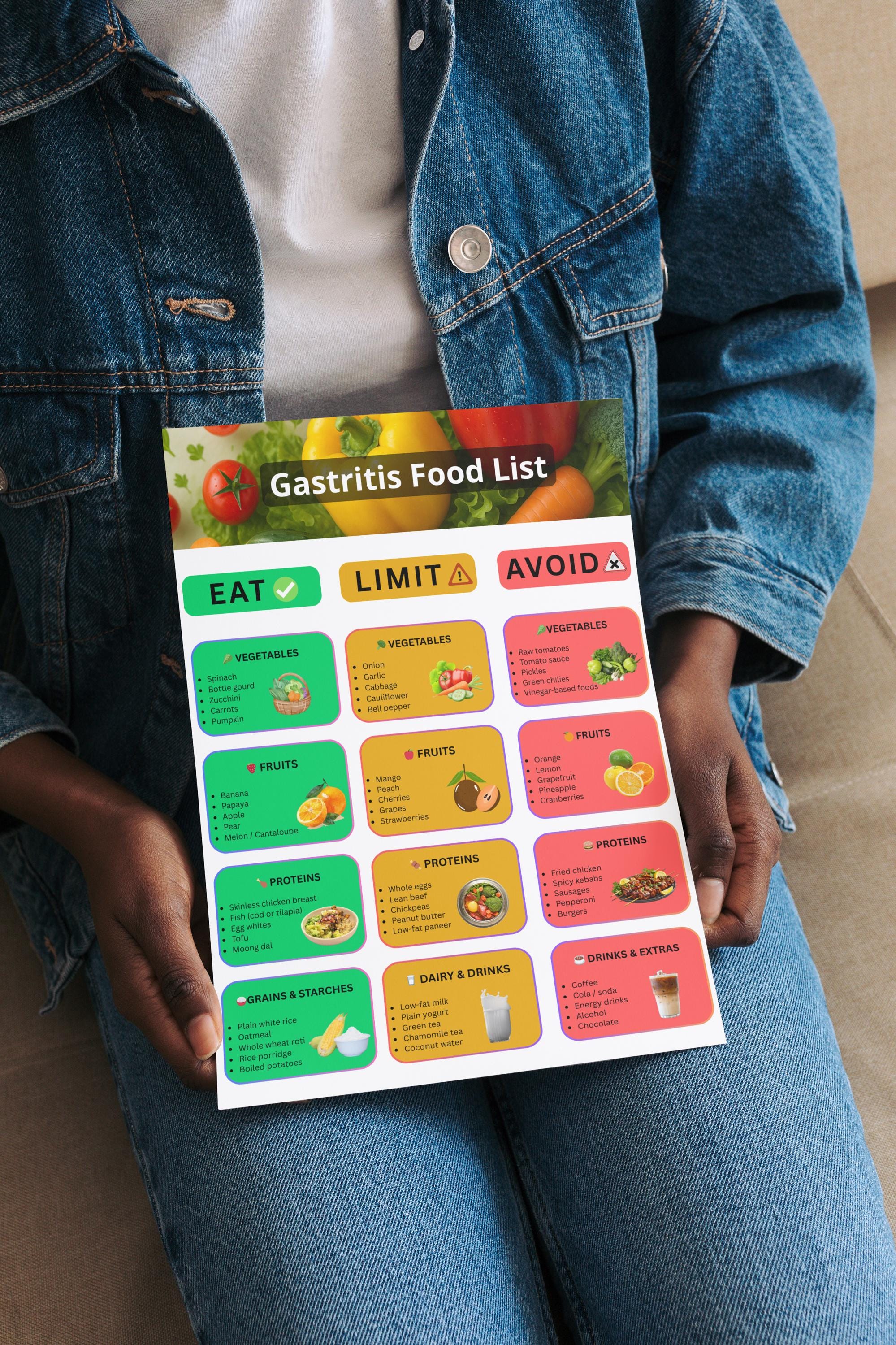 Gastritis Food List Printable PDF | Stomach Inflammation Diet Guide ...