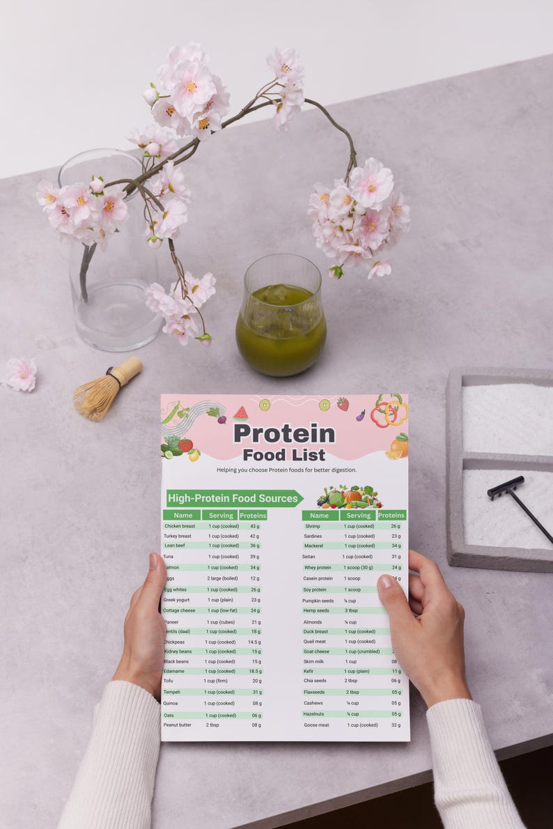 High Protein Food List Printable, Muscle Building Chart Letter and A4 ...