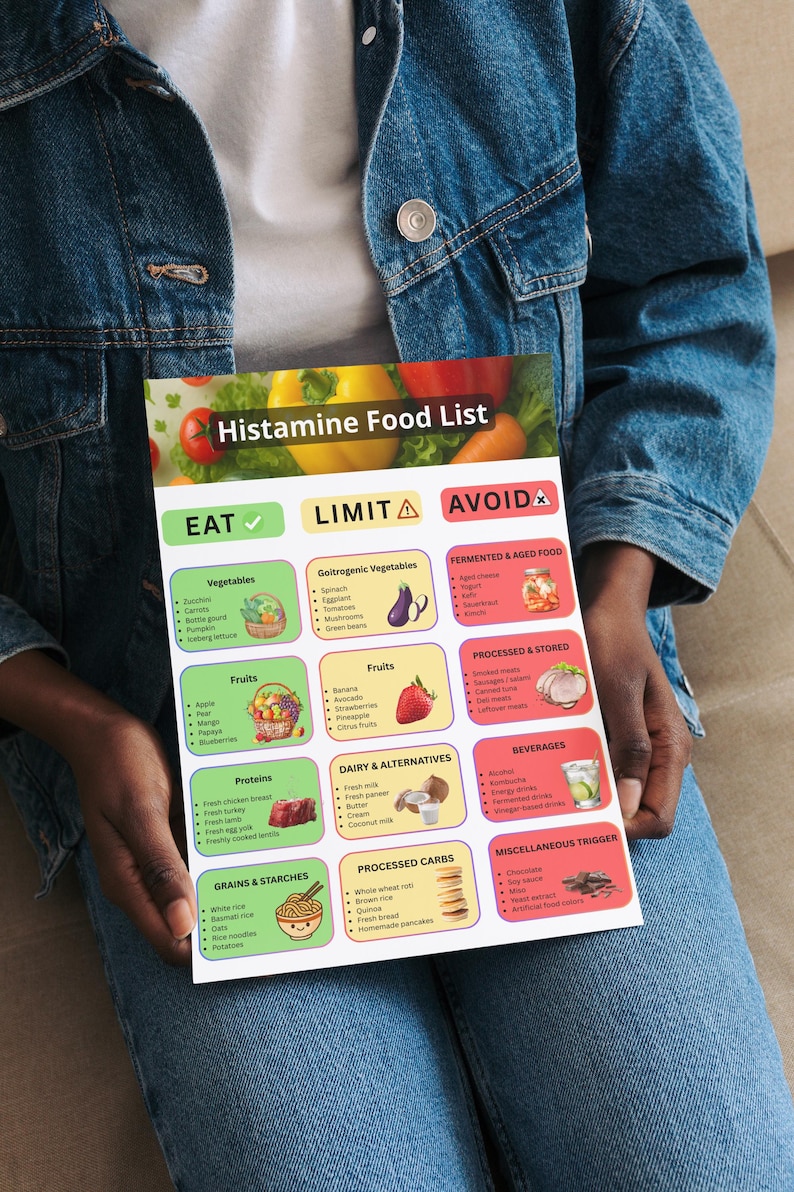 Histamine Food List PDF, Low Histamine Diet Chart, MCAS Grocery Guide ...
