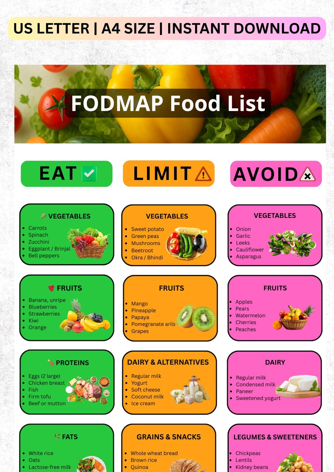 Low Fodmap Grocery List Ibs Diet Guide Printable Pdf Etsy