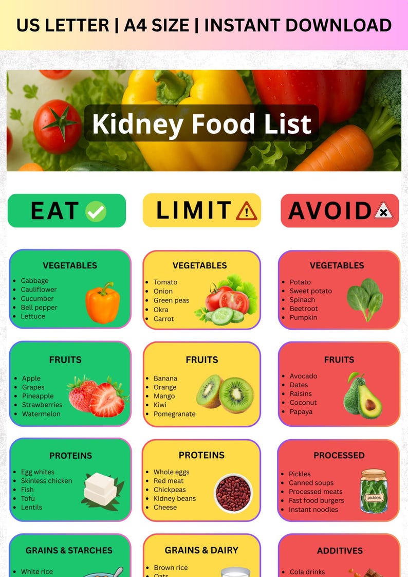 Kidney Food List PDF, Renal Diet Chart, Low Sodium Low Potassium Foods ...