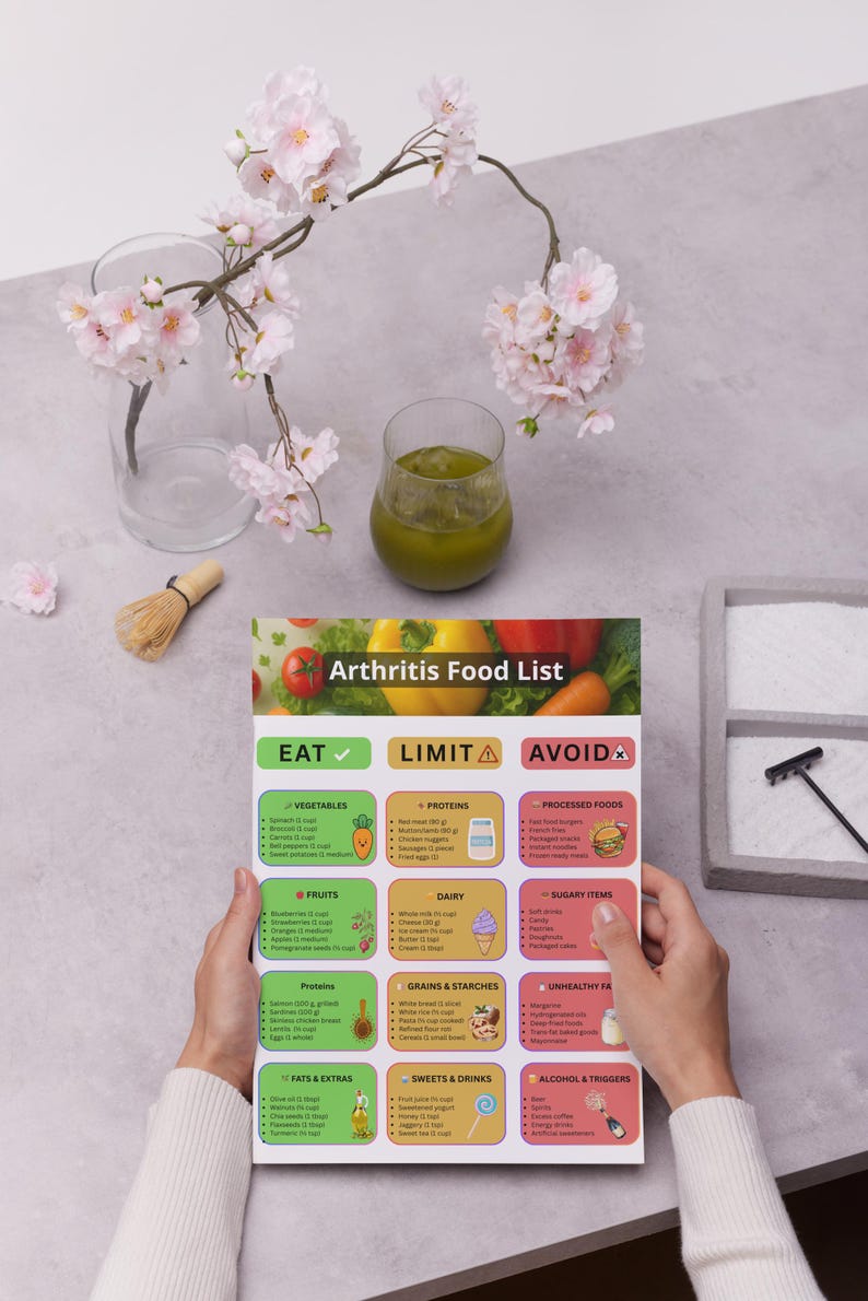 Arthritis Food List Printable | Anti Inflammatory Diet Chart | Joint ...