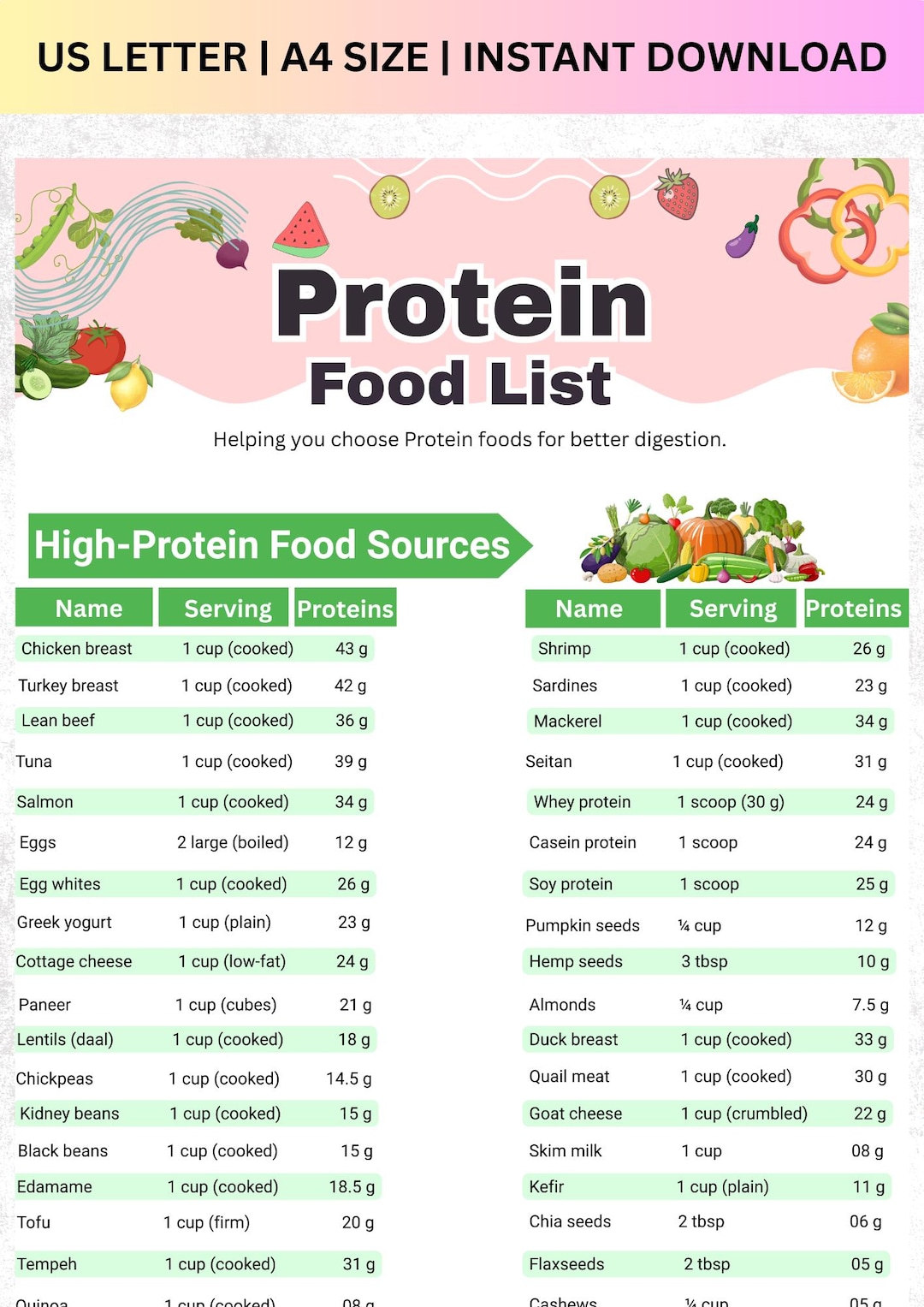 High Protein Food List Printable, Muscle Building Chart Letter and A4 ...