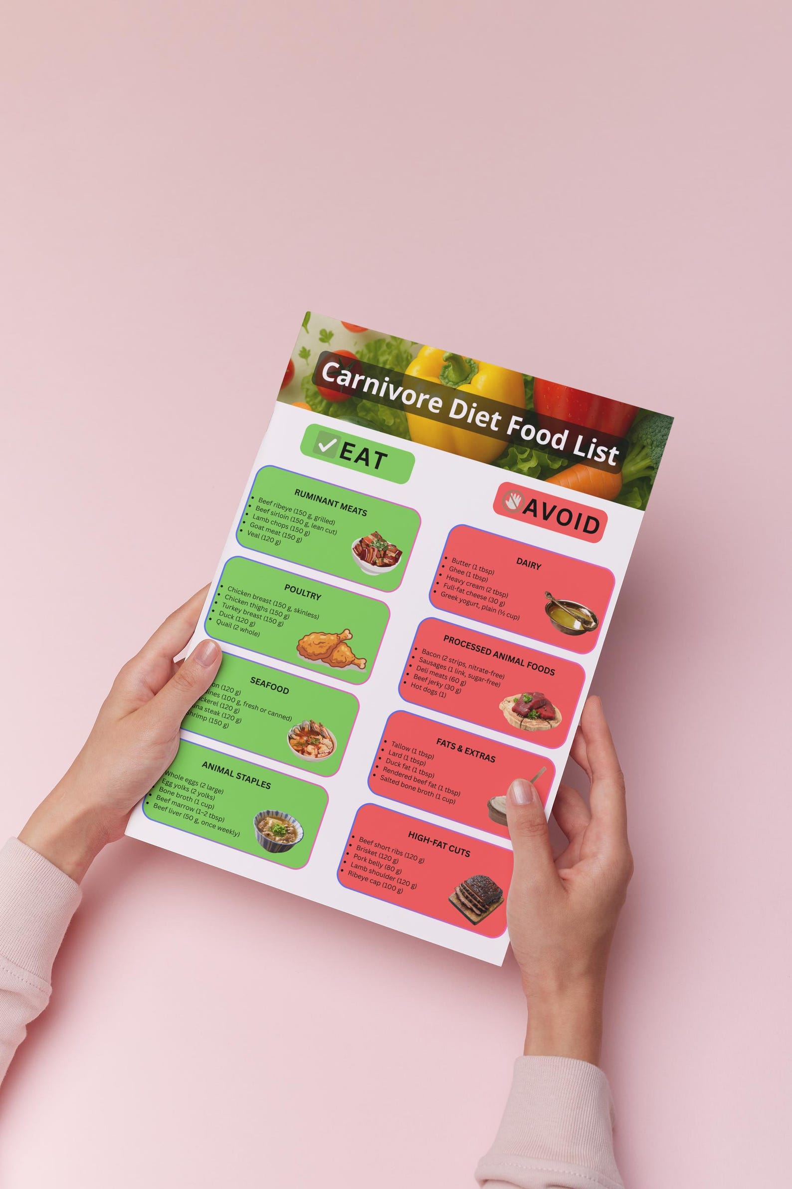 Carnivore Diet Food List | Zero Carb, Animal Based (A4 & US Letter ...