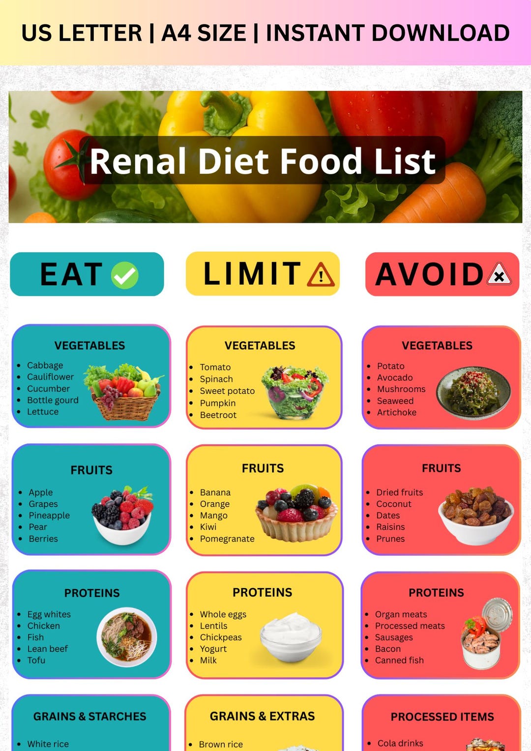 Renal Diet Food List PDF | Kidney Friendly Grocery Guide | Low Sodium ...