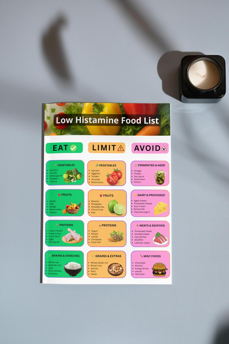 Low Histamine Food List Printable | Histamine Intolerance Diet Chart ...