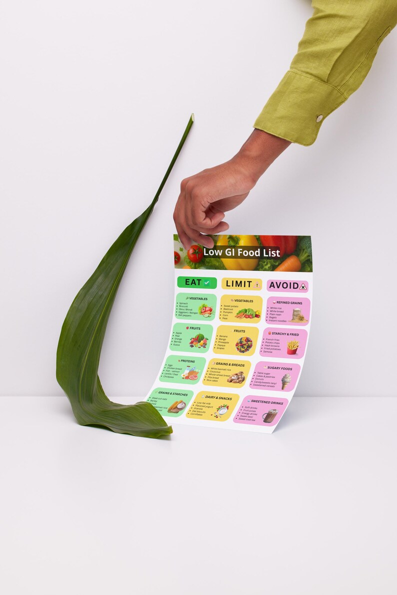 Zero Carb Food List PDF | Printable Zero Carb Diet Foods | No Carb ...