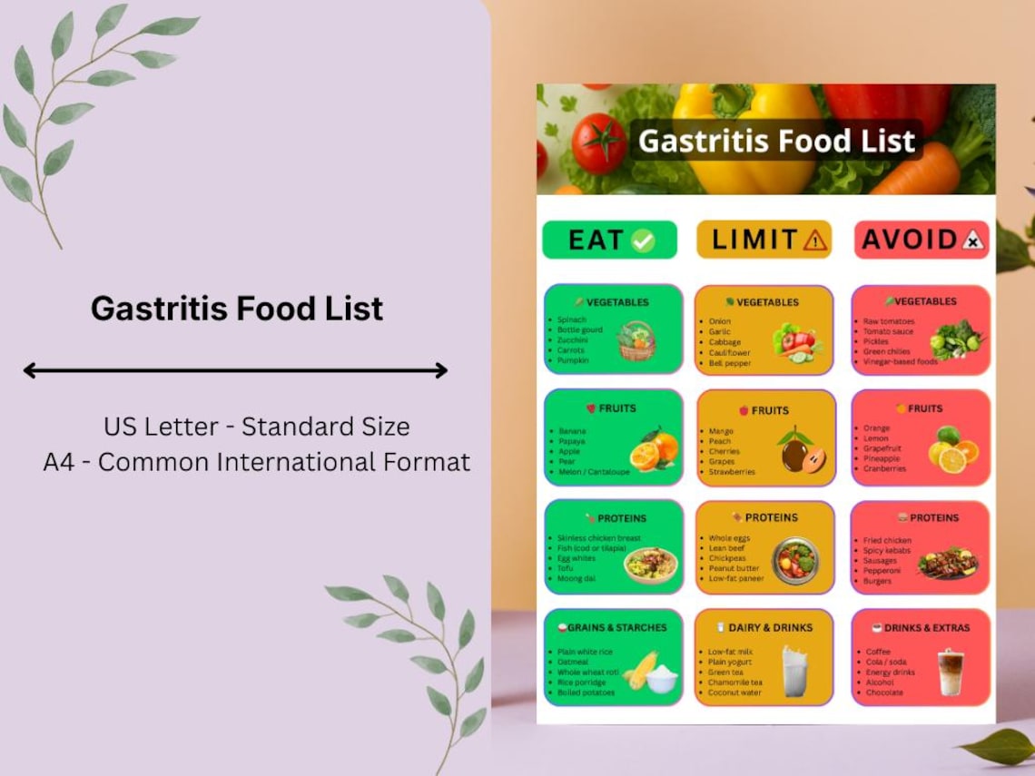 Gastritis Food List Printable PDF | Stomach Inflammation Diet Guide ...
