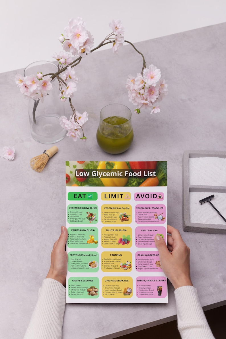 Low Glycemic Food List | Printable GI Index Chart PDF | Blood Sugar ...