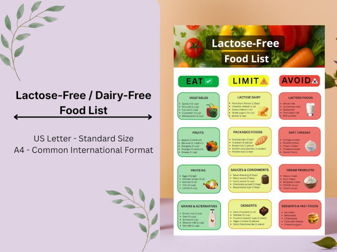 Lactose Free Food List Printable | Dairy Free Diet Grocery Guide ...