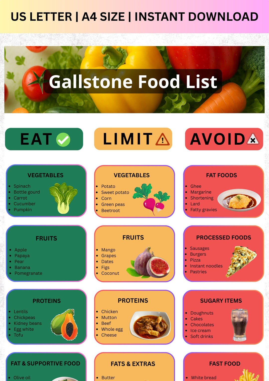 Gallstone Prevention Food List, Diet Chart (PDF Download A4/letter Size ...