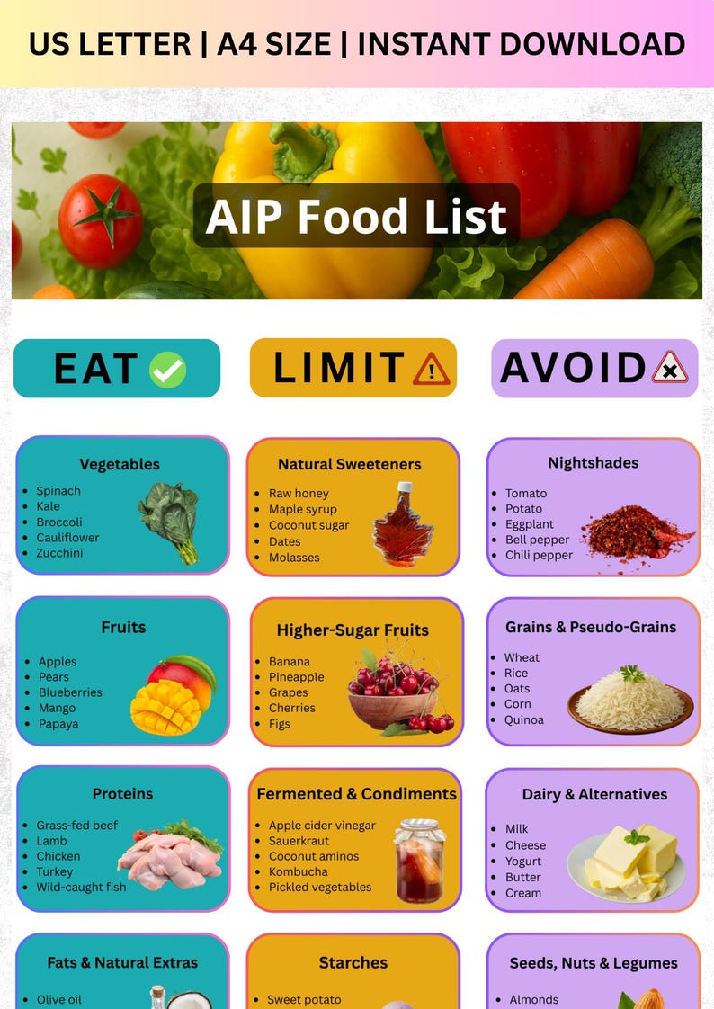 AIP Food List Printable PDF | Autoimmune Protocol Diet Guide | Paleo ...