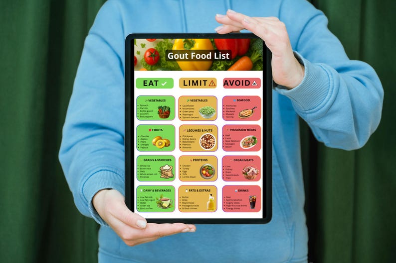 Gout Food List Printable | Low Purine Diet Chart | Uric Acid Foods to ...