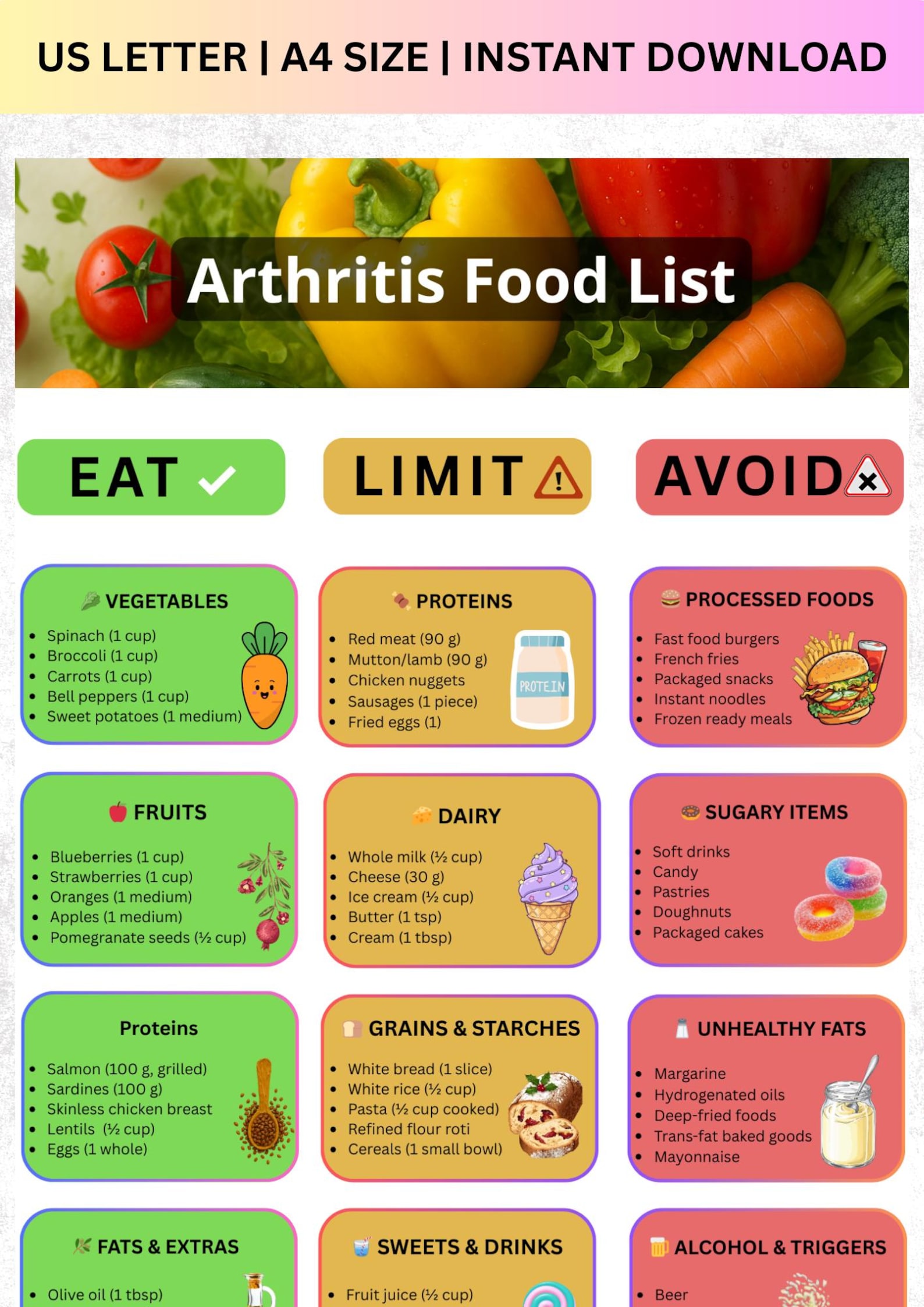 Arthritis Food List Printable | Anti Inflammatory Diet Chart | Joint ...