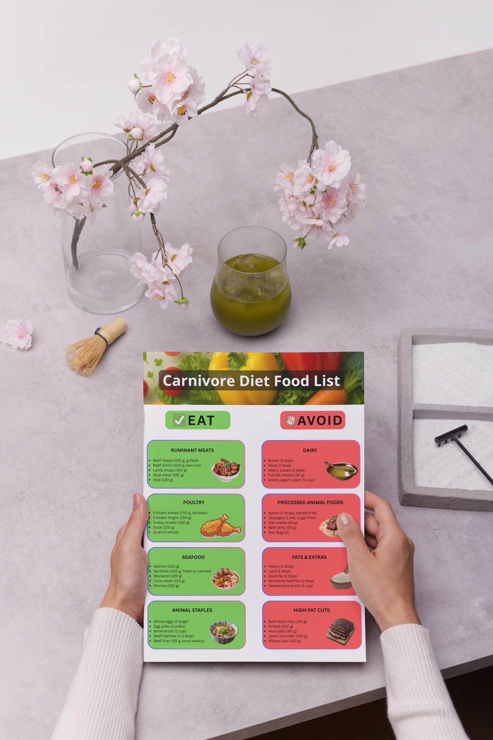 Carnivore Diet Food List | Zero Carb, Animal Based (A4 & US Letter ...